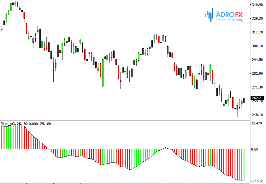 Bill Williams Indicators | AdroFX Bill Williams Indicators | AdroFX
